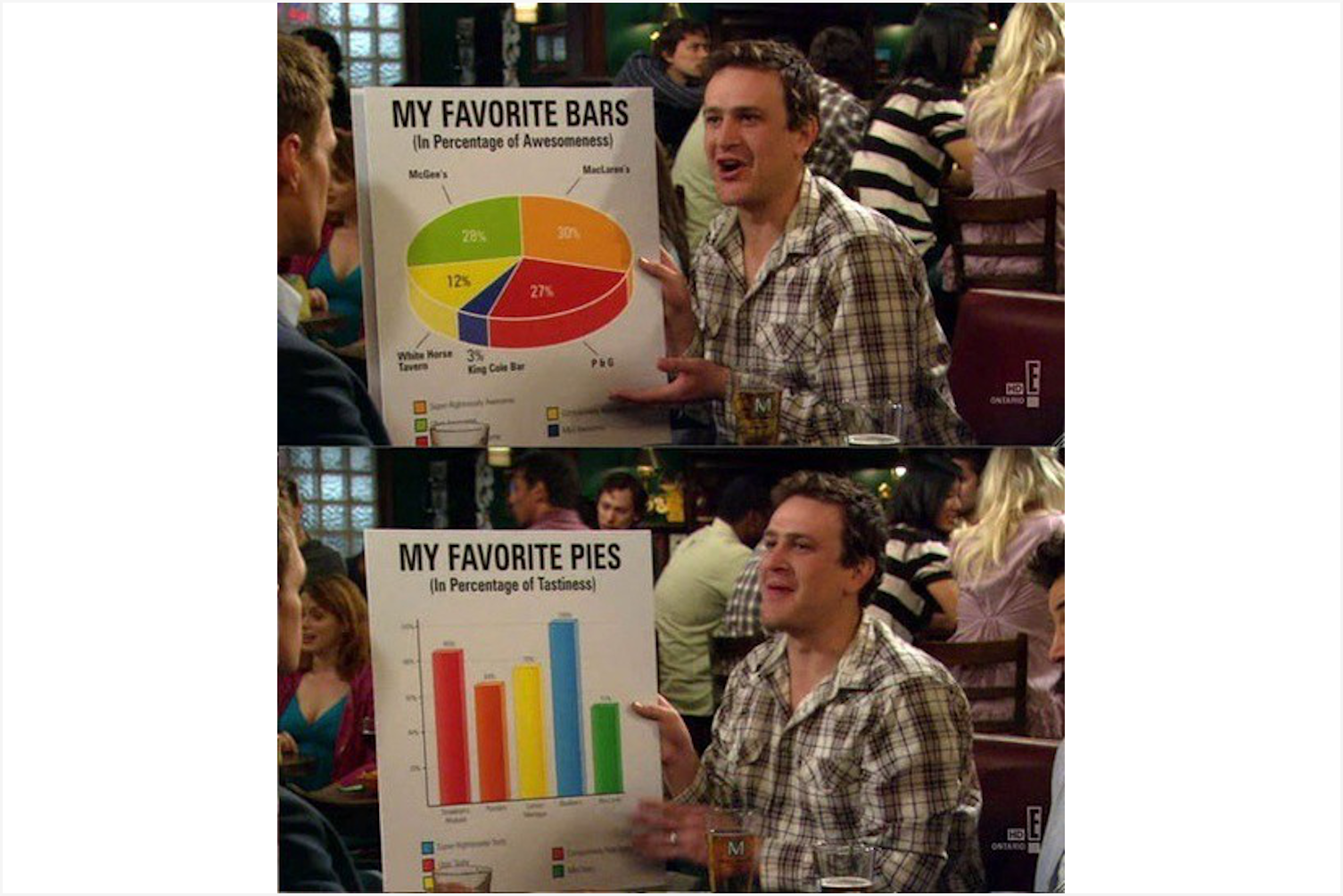 Pie Charts And Chart Junk